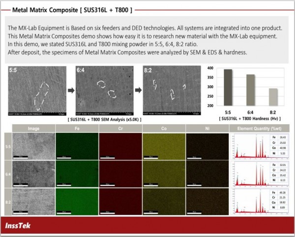 Case Study _ Material research report with MX-Lab > Case Study | InssTek